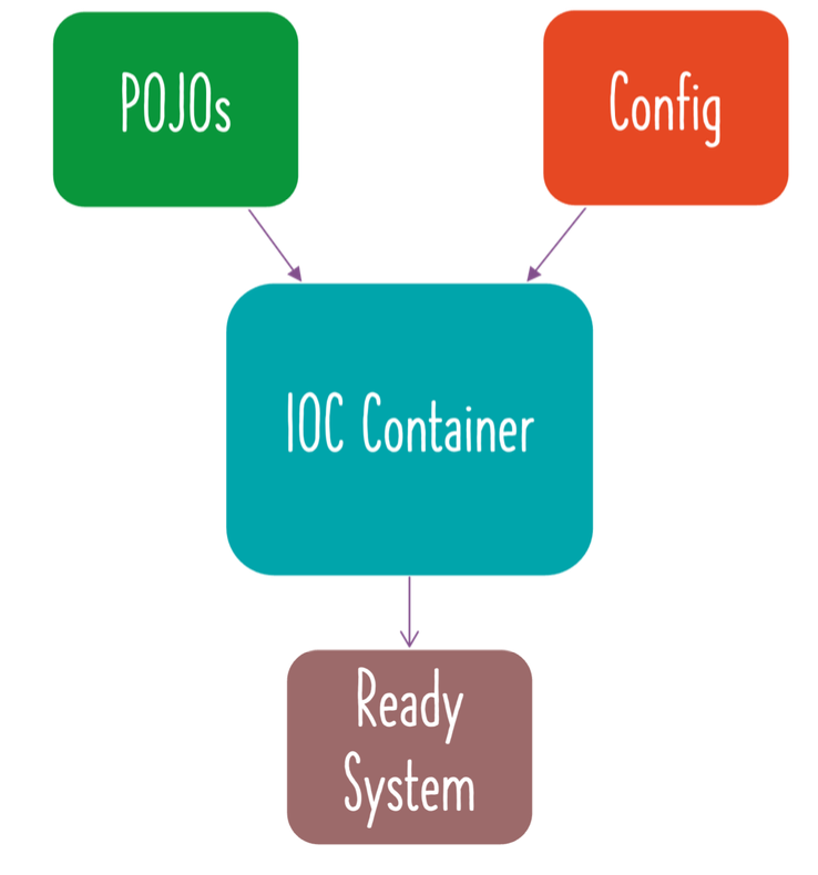 [Udemy] SpringBoot 3 - Spring Bean — Hyeon의 개발일지