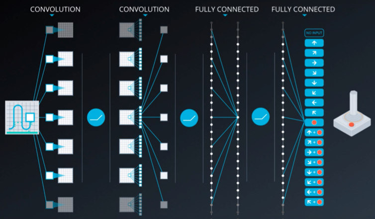 Deep RL Value-based Methods