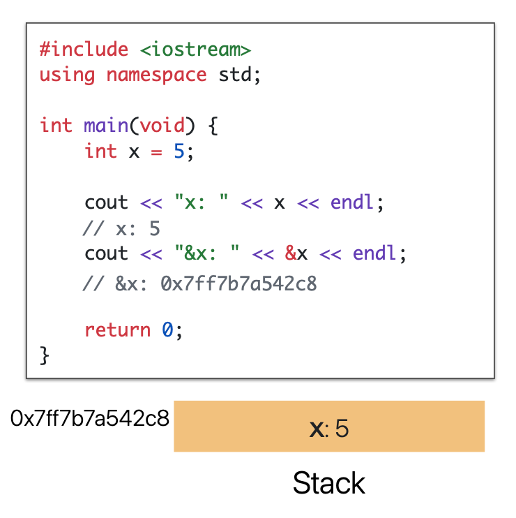 [C++] Pointers and References part 1