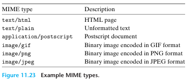 CSAPP Chapter 11 네트워크 프로그래밍 (11.5 ~) :: 우주의 먼지