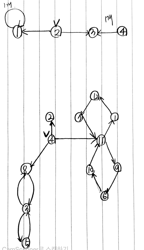 [프로그래머스]Lv2. 도넛과 막대그래프(Python)