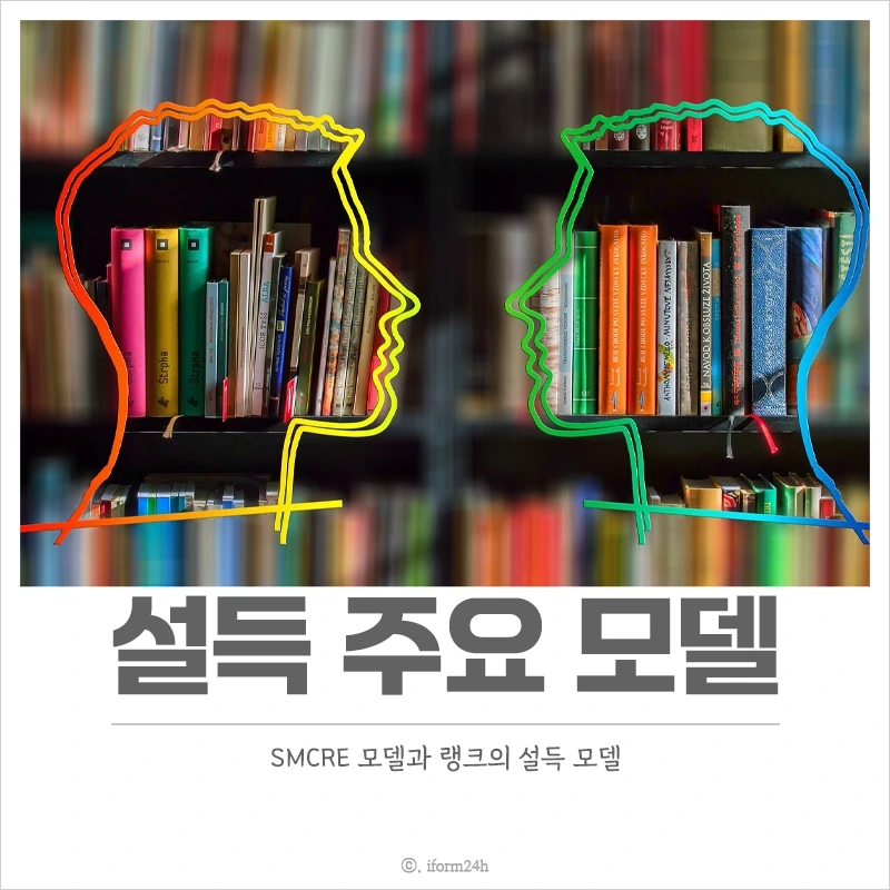 설득의 주요 모델 SMCRE와 랭크의 설득 모델