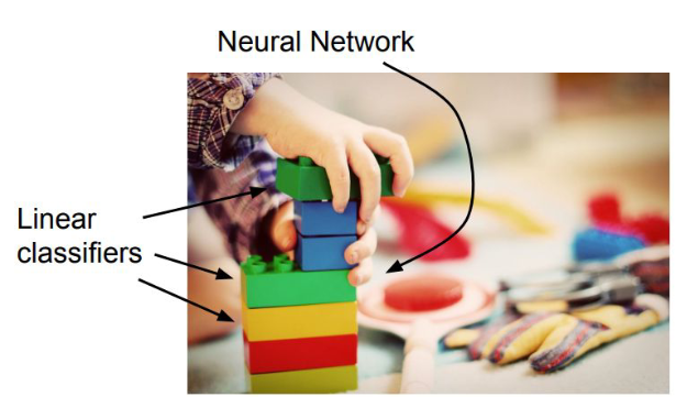 Linear Classifier, Loss Func, Softmax Func, Optimization