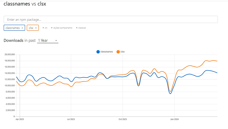 classnames 라이브러리 : css modules 여러 클래스 추가, 조건부 사용