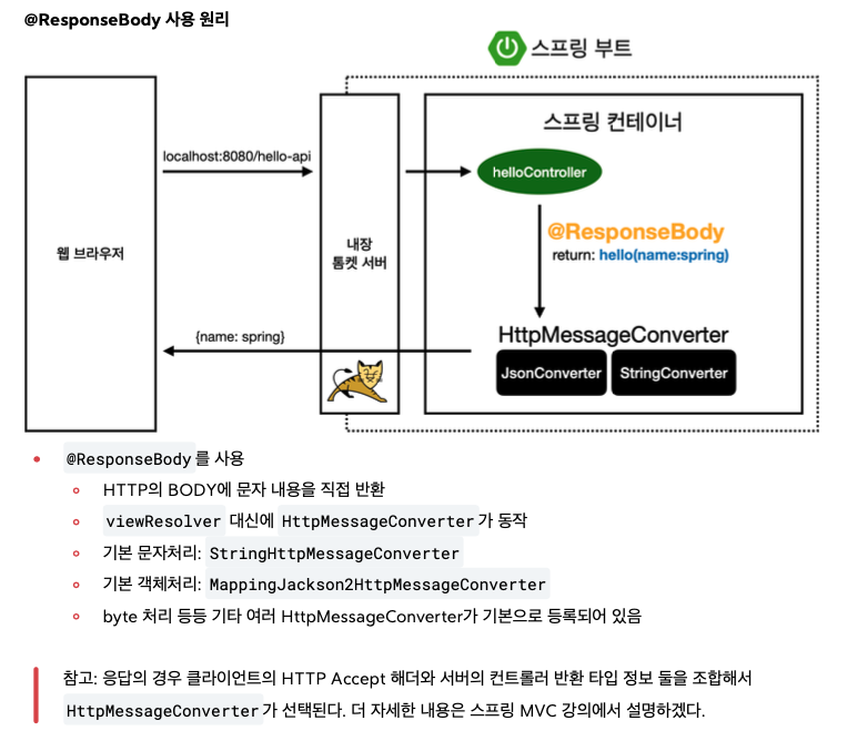 [스프링 MVC 1편] 섹션 6. 스프링 MVC - 기본 기능 :: Ming's coding velog