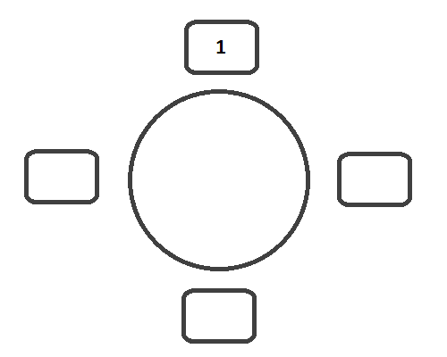 번역 Rule Of Division Combinatorics