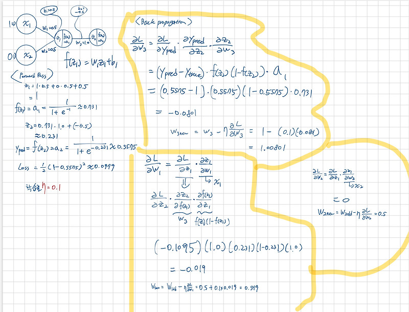 Computation of Multi-Layer Perceptron, MLP with updating weights 01