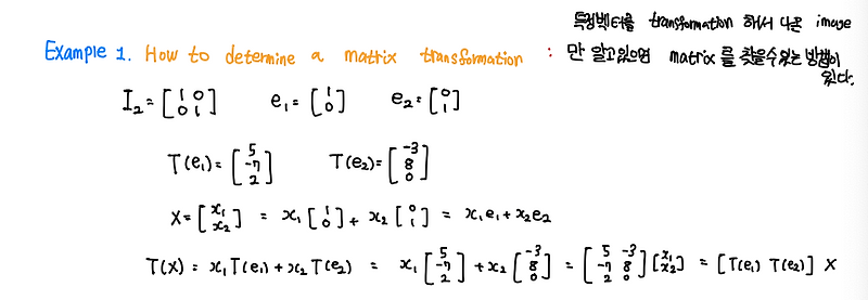 1.8 The Matrix of a Linear Transformation