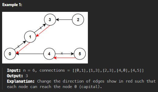 [Graphs-DFS][Medium] 1466. Reorder Routes to Make All Paths Lead to the ...