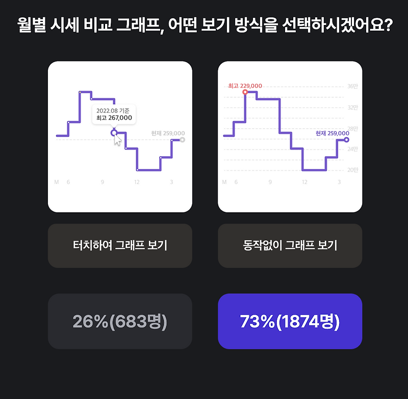 TIL_10 내일배움캠프 UXUI_7기 부트캠프 #디자인카타