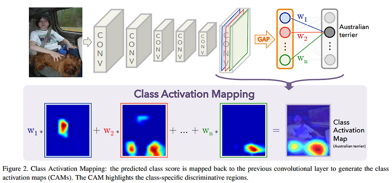 Learning Deep Features for Discriminative Localization