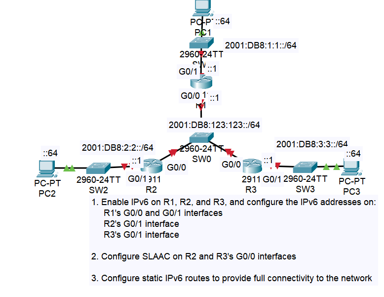 CCNA LAB IPv6