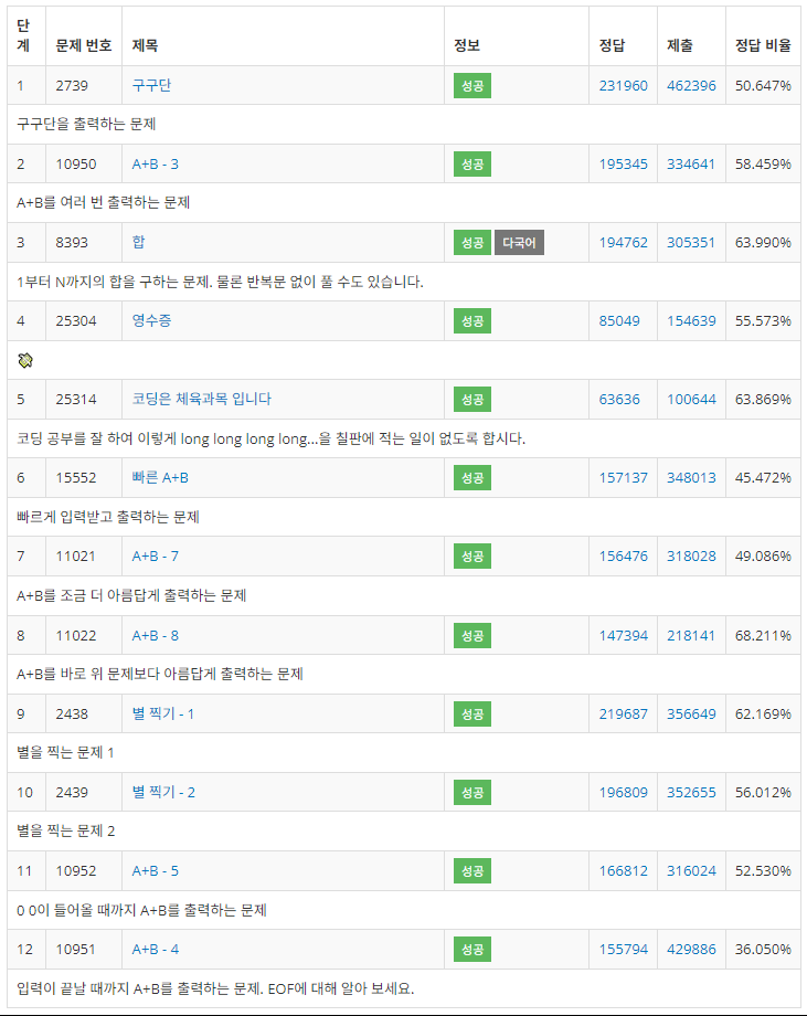 BaekJoon - 반복문 완료