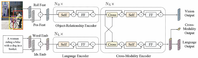 [Paper Review] LXMERT: Learning Cross-Modality Encoder Representationsfrom Transformers