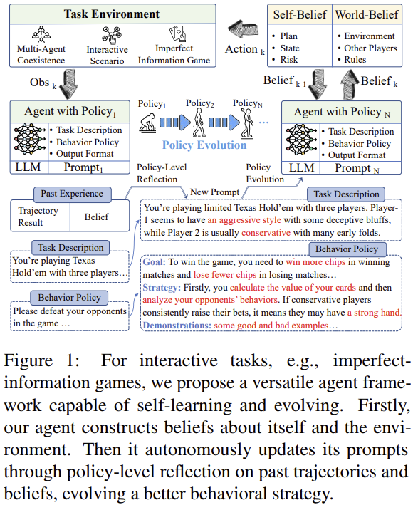 Agent-Pro: Learning to Evolve via Policy-Level Reflection and ...