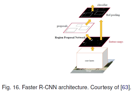 [Part 2] Image Segmentation Using Deep Learning, A survey