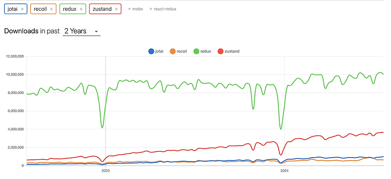 zustand, recoil, jotai