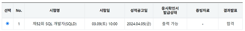 [SQLD]SQLD 52회 합격 후기 — 예미의 개발로그