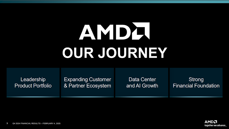 AMD 2024년 4분기 부문별 실적과 전략적 성과