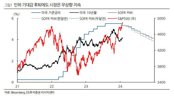 1월 FOMC 프리뷰, 금리 인하, QT종료 논의될까