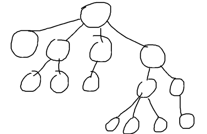 BaaaaaaaarkingDog | [BOJ] 1167번: 트리의 지름