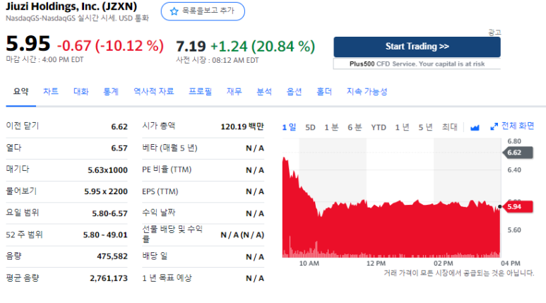 [미국 주식] Jiuzi Holdings, Inc. (JZXN)