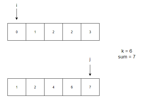 [Python 3] BOJ - 9007 "카누 선수" :: PeiSea