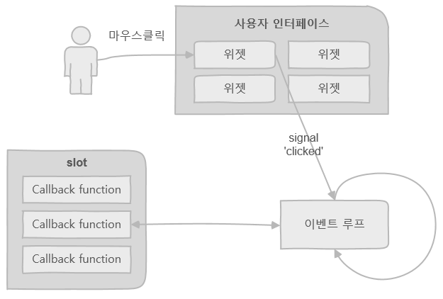 파이썬으로 배우는 알고리즘 트레이딩 개정판 2쇄