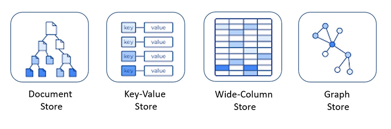 다양한 데이터베이스와 데이터베이스 구조 설계 — JDH's DevStory