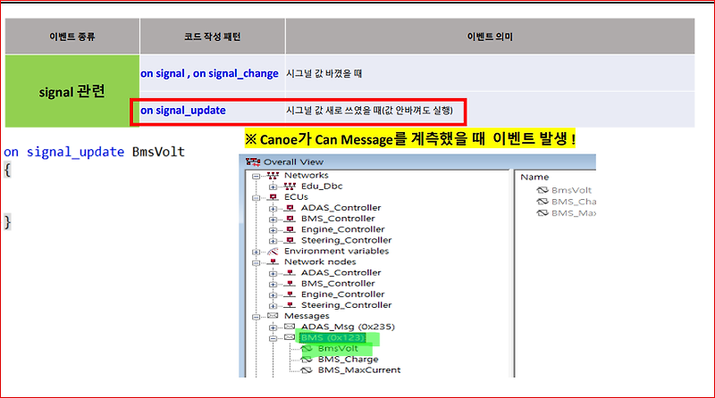 섹션 7_CANoe - CAPL과 Panel 기본