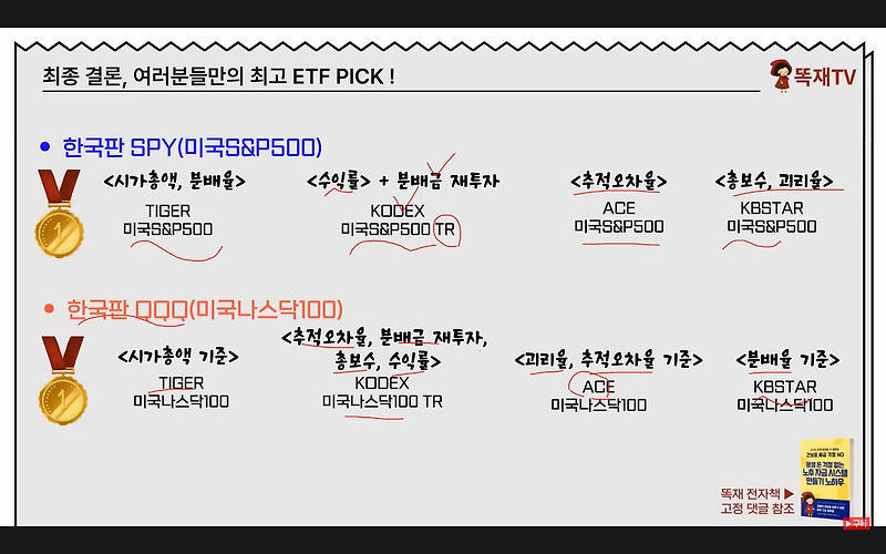 똑재TV : ISA에서 모을 국내 상장 미국 ETF 추천