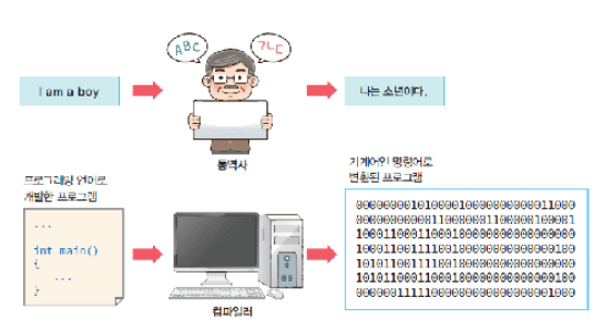 Chapter 01 1 프로그래밍 언어와 자바 — The First Step