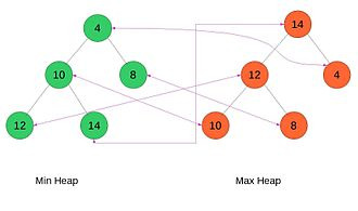 [자료구조/JAVA] 우선순위 큐 : 힙(Heap)