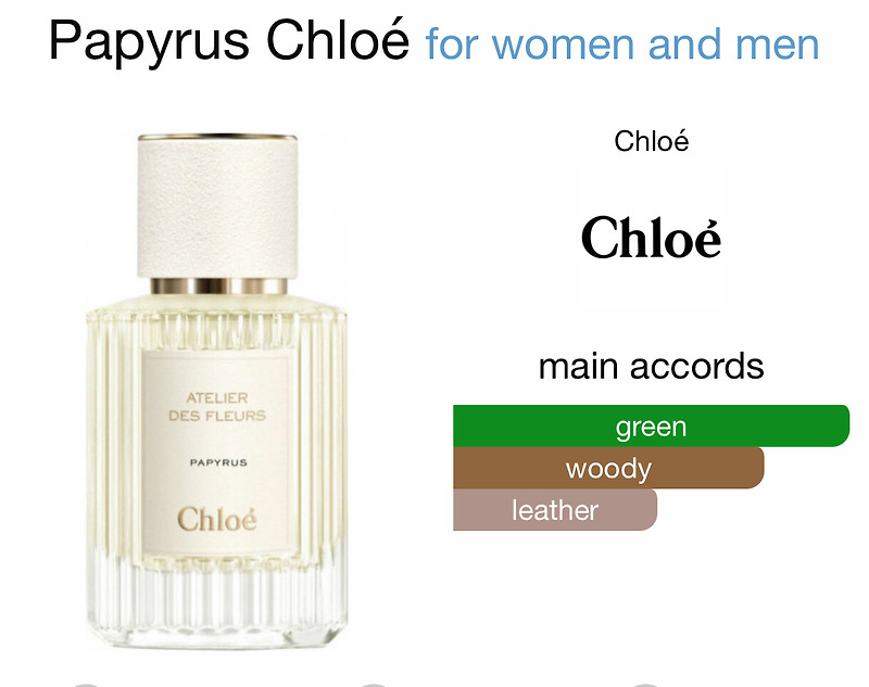 24.03.19 Papyrus Chloé