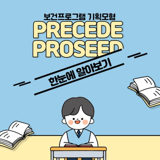 PRECEDE-PROCEED 모형의 단계와 건강 행위에 영향을 주는 요인