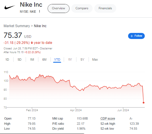 나이키(NKE): 폭락은 매수기회일까?