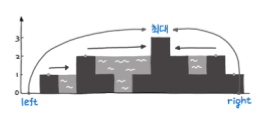 [Leetcode] Trapping Rain Water - Two pointer / stack