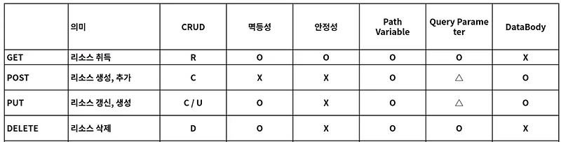 Spring Boot_Rest API (GET, POST, PUT, DELETE) 주소 맵핑