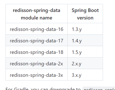Redisson Client, Embedded Redis 기본 설정 및 테스트