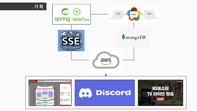 NBCamp Java 5th: Chapter 6 Final Project 회고 — 김기석
