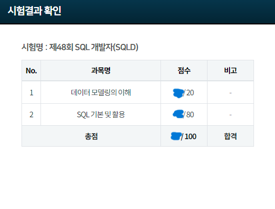 SQLD(SQL개발자) 2주 합격후기 및 팁