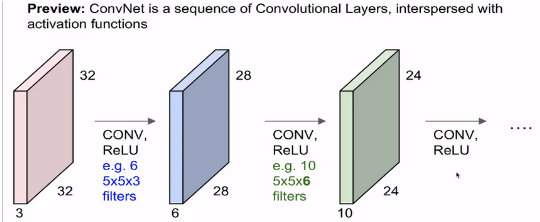[Computer Vision] CNN 정리 - 데이터 사이언스 사용 설명서