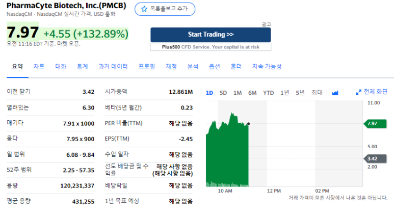 [미국 주식] PharmaCyte Biotech, Inc.(PMCB) 주가가 급등한 이유는?