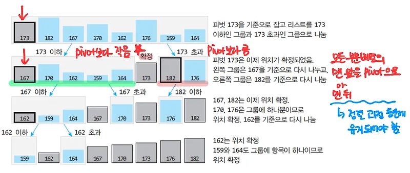 [Algorithm] 퀵 정렬 (Quick Sort) — dev_log