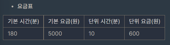 [프로그래머스][2022 KAKAO BLIND RECRUITMENT][Python] 주차 요금 계산