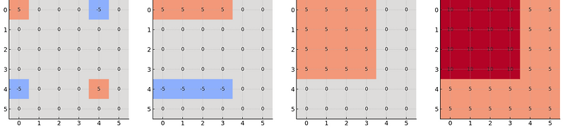 프로그래머스 [Lv. 3] 파괴되지 않은 건물 {언어 : Python} [다시 풀어 보기]