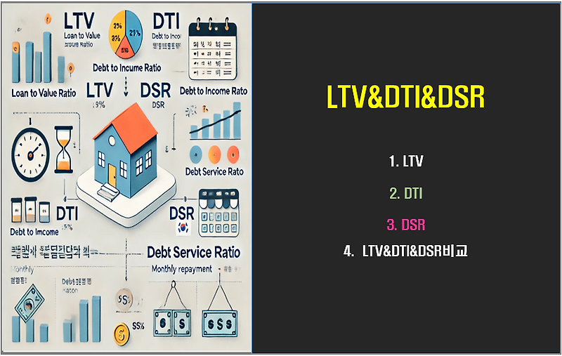 LTV 와 DSR 그리고 DTI : 현재 대출 규제는?