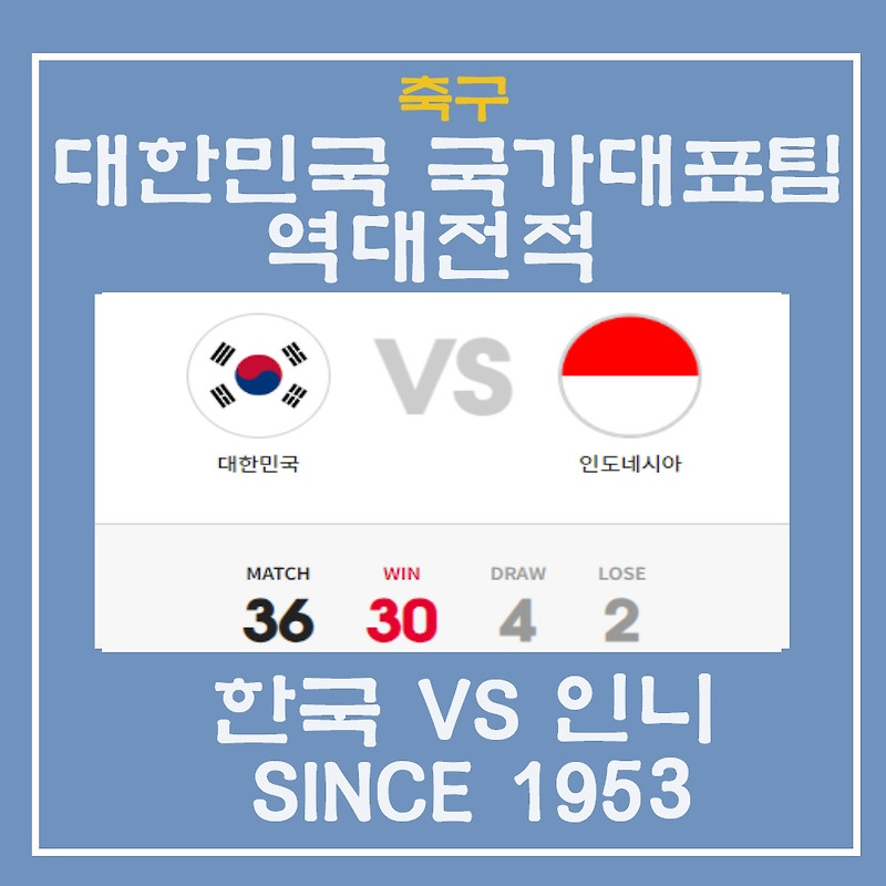 한국 인도네시아 축구 역대전적 경기결과