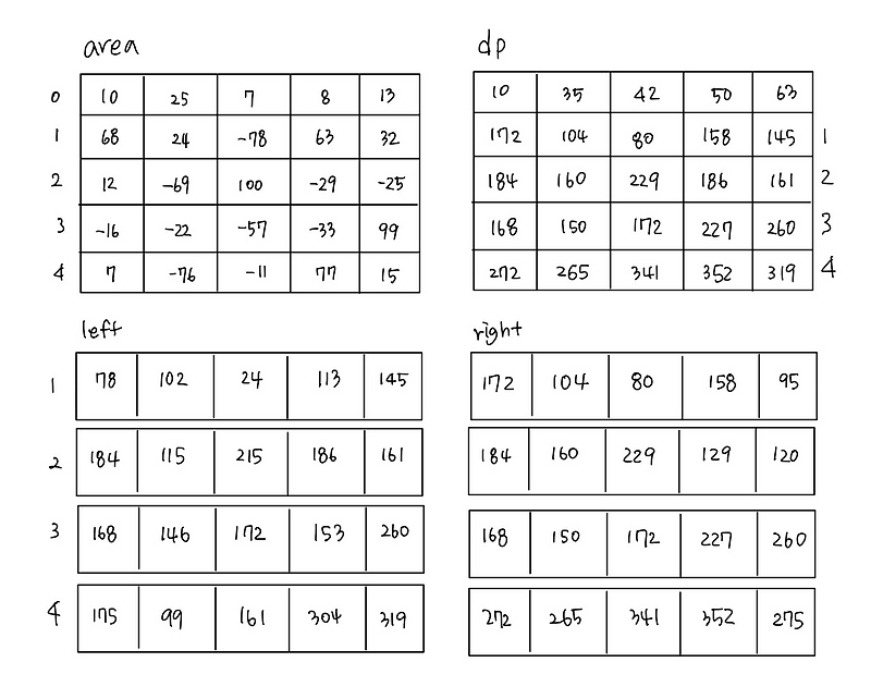 [Python][BOJ]2169번_로봇 조종하기