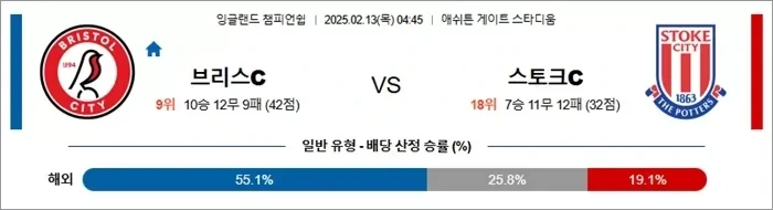 2월 13일 잉글랜드챔피언쉽 브리스 Vs 스토크 플리머스 Vs 밀월 선덜랜드 Vs 루턴타운